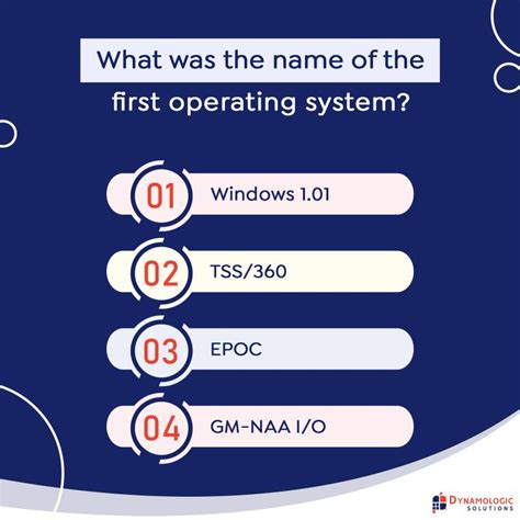 Firstos Computers It Software Softwaredevelopment Quicoftheday Dynamologic Solutions