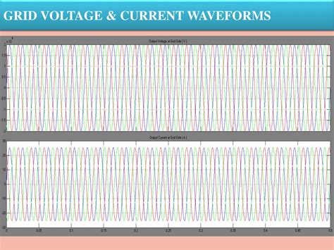 Ppt Fault Analysis On Maximum Point Power Tracking Based Grid