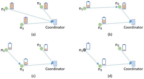 A Cross Layer Media Access Control Protocol For Wbans
