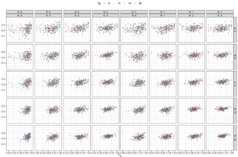 Figure 7 From Identifying The Impact Of Artifacts Based Exploration And Exploitation On Routines