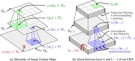 Figure 1 From Convolutional Kernel Networks Semantic Scholar