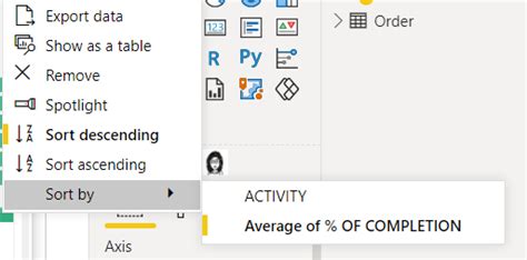 Solved Sorting Not Sorting Microsoft Fabric Community