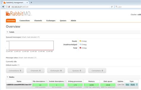 Centos 7 Rabbitmq 설치 방법 Centos 7 Rabbitmq 설치 방법