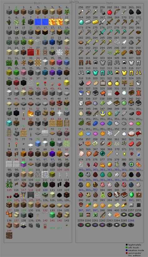 Minecraft World Bloque De Comandos