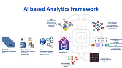 🔍 Building Ai First Analytics What The Modern Stack Actually Looks Like Hint Its More Than