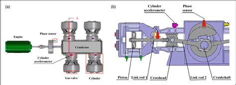 Figure 1 From Reciprocating Compressor Fault Diagnosis Using An Optimized Convolutional Deep