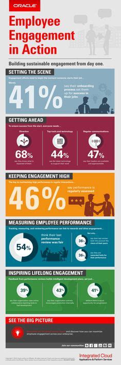 78 Oracle Infographics Ideas Oracle Infographic Social Media