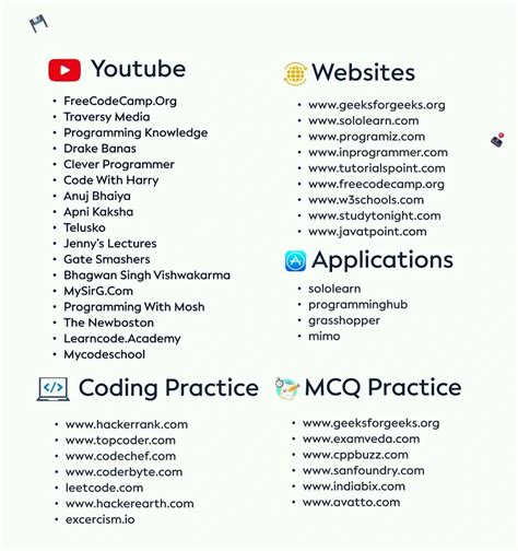 Thesecmaster On Linkedin Coding Learning Codingskills