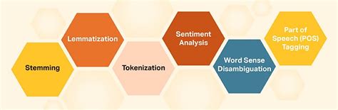 Exploring Natural Language Processing NLP In Translation Shaip