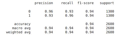 GitHub Aakaashvp Malaria Cell Recognition