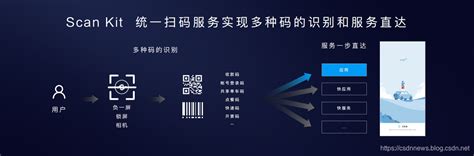 华为hms核心服务全面开放 赋能开发者共筑智慧新生态android 华为hms核心功能引入 Csdn博客