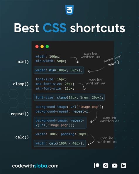 Rakesh Shriwas 👨‍💻 On Linkedin Html Css Scss Bem Javascript Webdevelopment Frontend