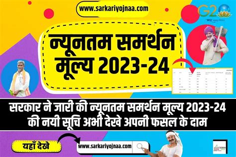 Minimum Support Price न्यूनतम समर्थन मूल्य Msp 2023 नई सूची