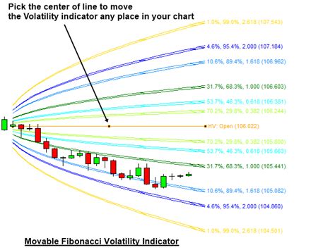 Volatility Indicator For MetaTrader