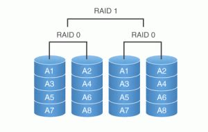 RAID VS RAID Difference Between RAID And RAID