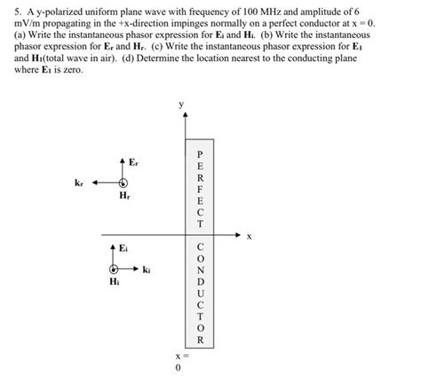 Solved 5 A Y Polarized Uniform Plane Wave With Frequency Of Chegg