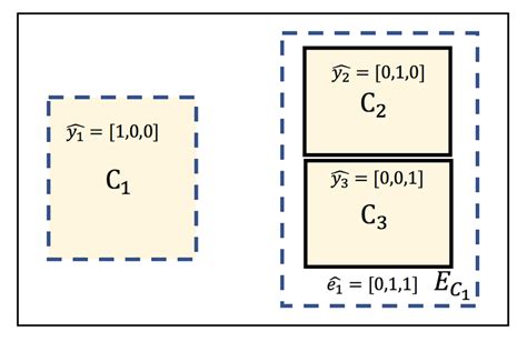 Venn Diagram To Illustrate The Exclusion Loss There Are Three Mutually