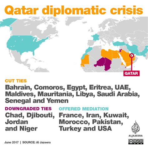 Nhrc Qatar Blockade Worse Than Berlin Wall Gcc News Al Jazeera