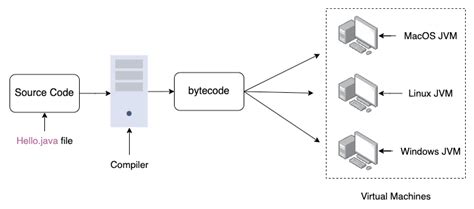 Java Virtual Machine Select Java Virtual Machine Module Dialog