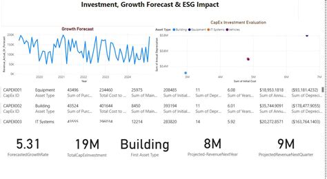 Data Analysis Challenge Mastery With Power Bi Ahmed Shacker Helmi