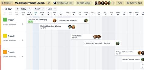 What Is Trello A Guide To The Collaboration And Work Management Tool