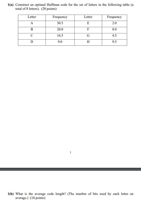 Solved 1a Construct An Optimal Huffman Code For The Set Of