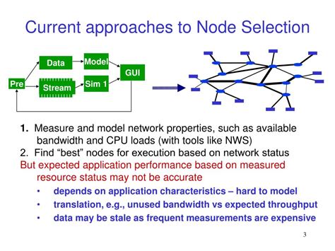Ppt Skeleton Based Performance Prediction On Shared Networks Powerpoint Presentation Id2916224