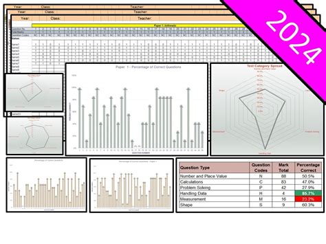 Bundle 2024 Key Stage 2 Sats Question Level Analysis Qla Maths