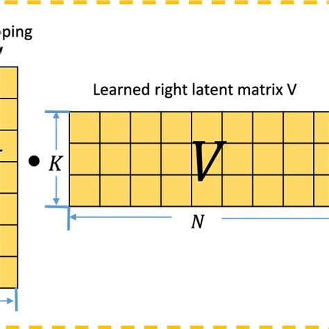 Algorithm Selection As A Cold Start Problem Under Bi Linear