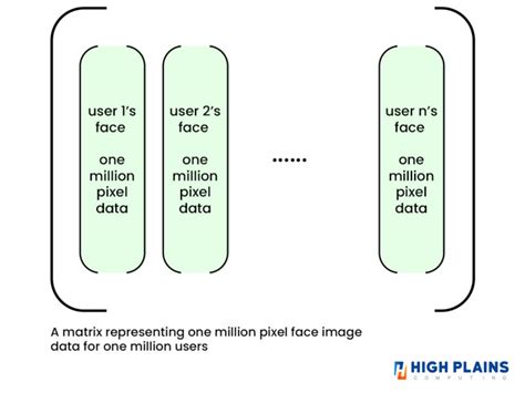 An Intuitive Guide To Low Rank Adaptation Lora Quantization And
