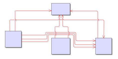 Diagramming For Javascript V171 Mindfusion Company Blog