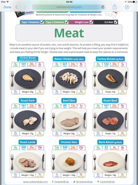 Épinglé par Lesley Work sur Calorie counter en 2022 Tableau des