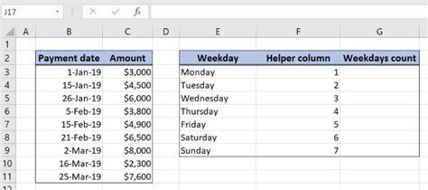 Excel Formula Count Dates By Day Of Weekcount Dates By Day Of Week