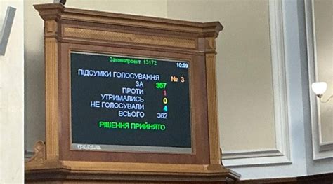 За 4 дні до Великодня — що сталося сьогодні в Раді 勞 УВАГА Від 00 00 Unews