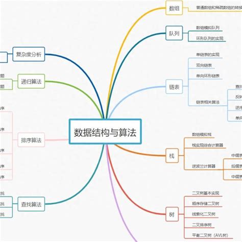 计算机原理、数据结构与算法:从基础到进阶的全面指南 知乎 计算机原理、数据结构与算法:从基础到进阶的全面指南 知乎
