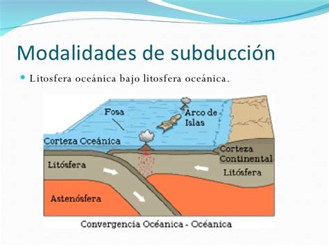 Tectonica De Placas
