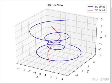 Python画各种 3D 图形Matplotlib库 知乎