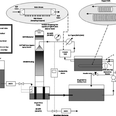 Pilot Scale Cooling System Schematic Download Scientific Diagram