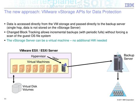 Ppt Virtual Environment Data Management Solutions Powerpoint