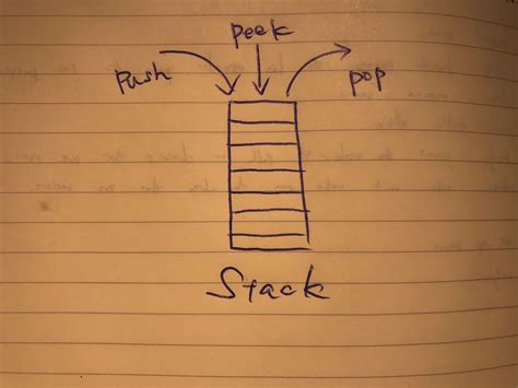 Stack Implementation And Complexity By Kaichi Momose Medium