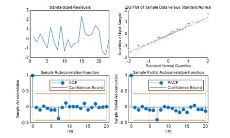 Forecast Mortality Trends Using Lee Carter Model Matlab Simulink