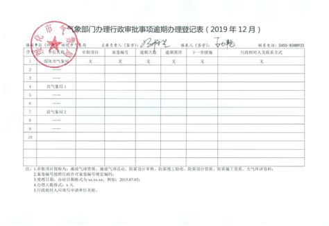 绥化市气象局2019年12月行政审批事项公开 黑龙江省气象局