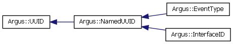 Jetson Linux Api Reference Class Hierarchy Nvidia Docs