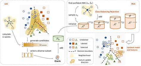 Figure 1 From Local Context Aware Active Domain Adaptation Semantic Scholar