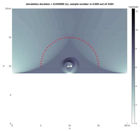 Snapshop Of The Fdtd Room Acoustics Model In Matlab Excitated By A
