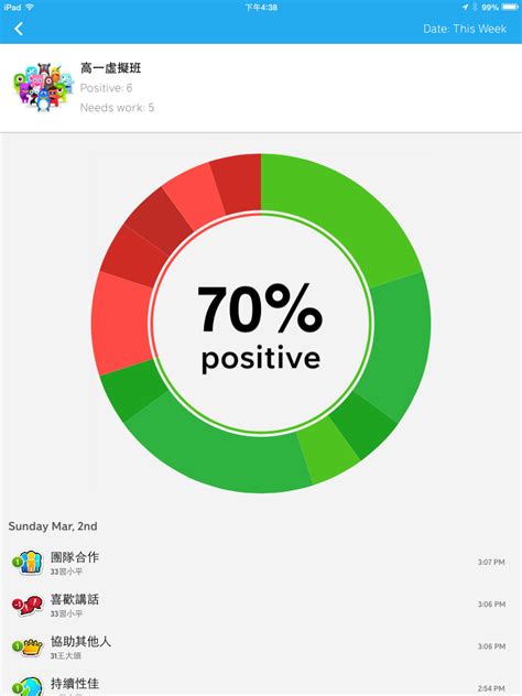 地球科學學習小站 Classdojo 簡單好用的班級教室管理雲端程式