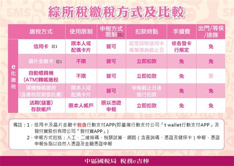 中區國稅局 稅務e吉棒 【＃綜所e吉棒】 E化繳退稅 小編說：趕快作筆記，不然會後悔喔