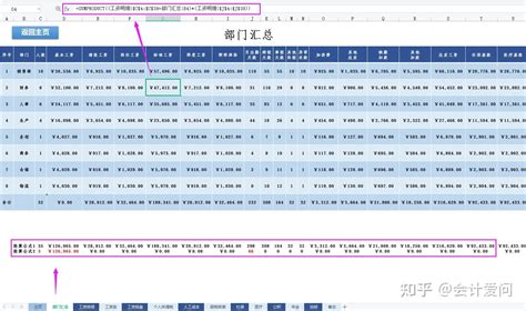 熬了48小时，终于做出了全自动薪酬工资核算系统，含个税专项扣除 知乎