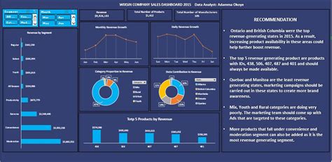 Adamma Okoye On Linkedin Dataanalyst Dataanalysis Quantumanalytics