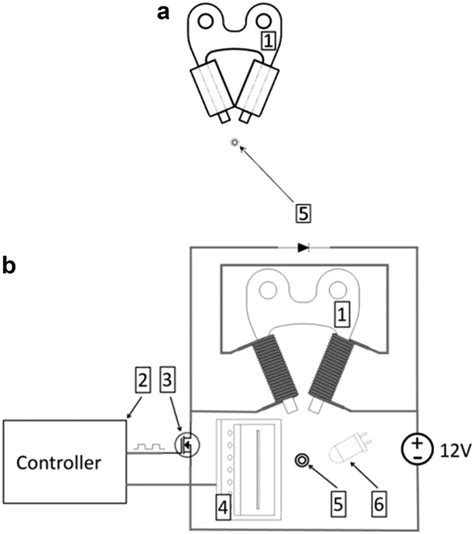 Schematic Of The Large Air Gap Magnetic Levitator For Microcatheter Tip